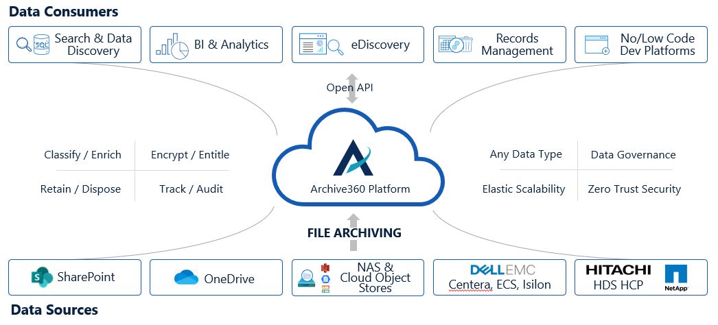 File Archiving Software | Secure & Compliant Archiving Solutions.